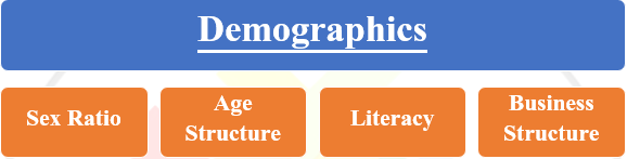 Demographic structure of Indian society (Ch-2) Notes in English ...